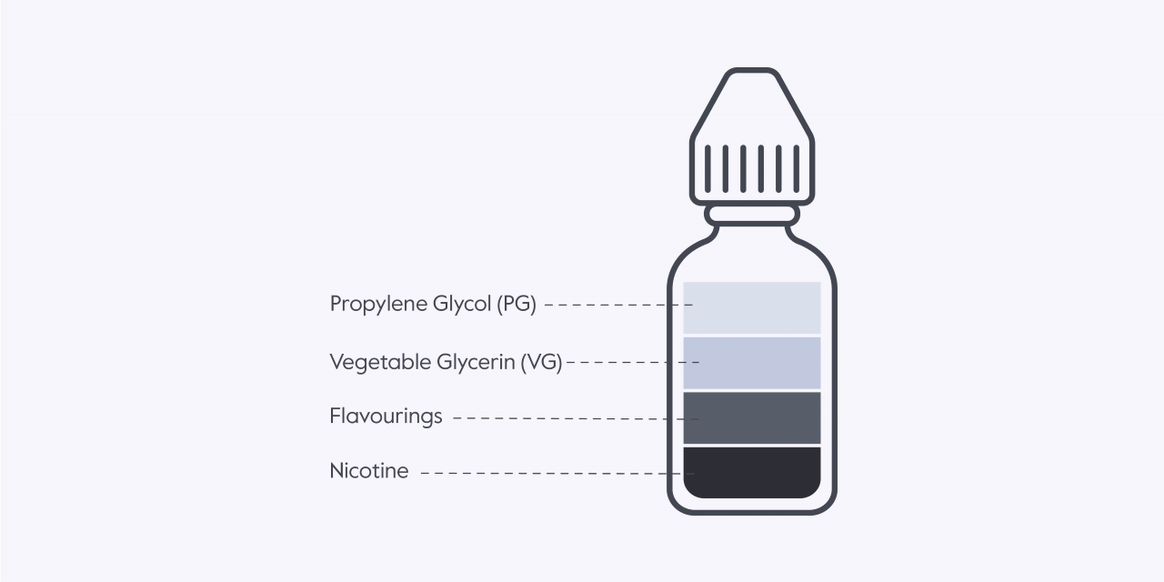 What Is E-Liquid? - Vont UK